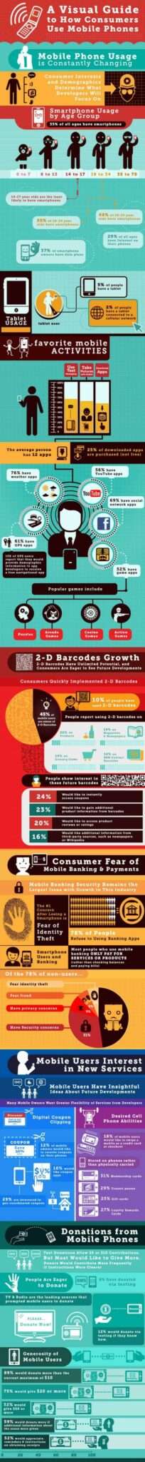 a-visual-guide-on-mobile-consumer-behavior - AdvantEdge Workspace